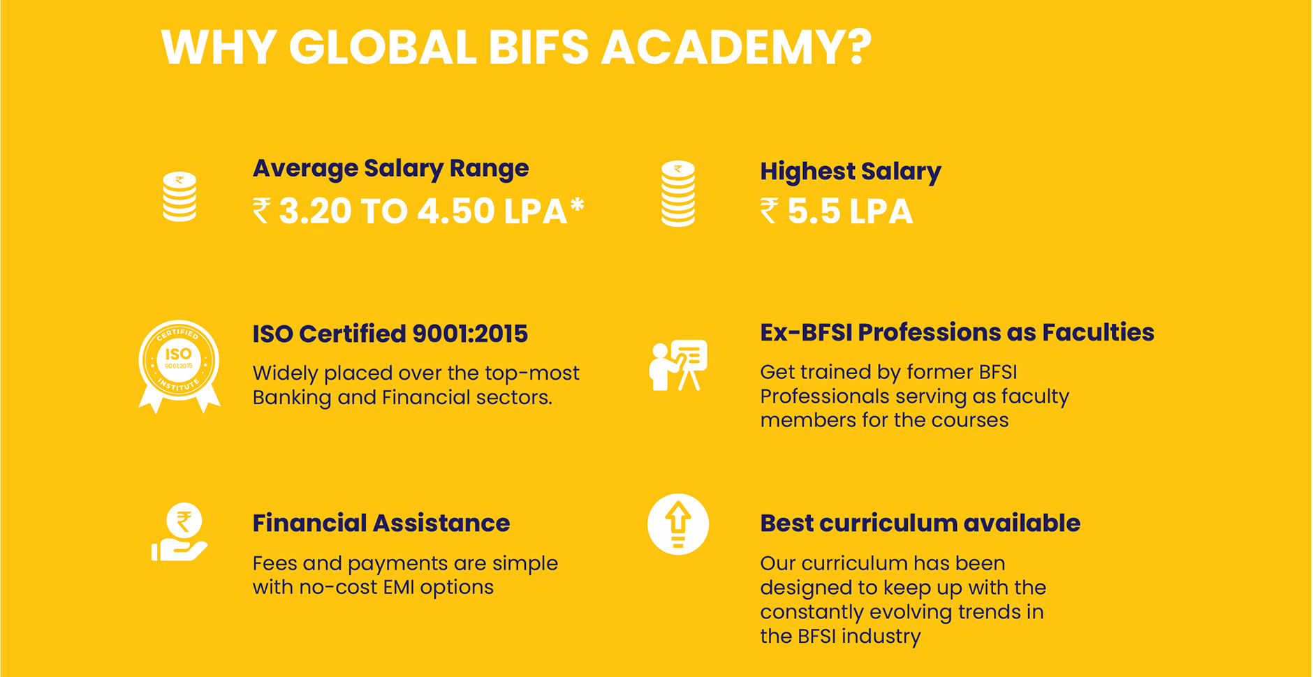 Best Banking Institute in Nagpur | Global BIFS Academy